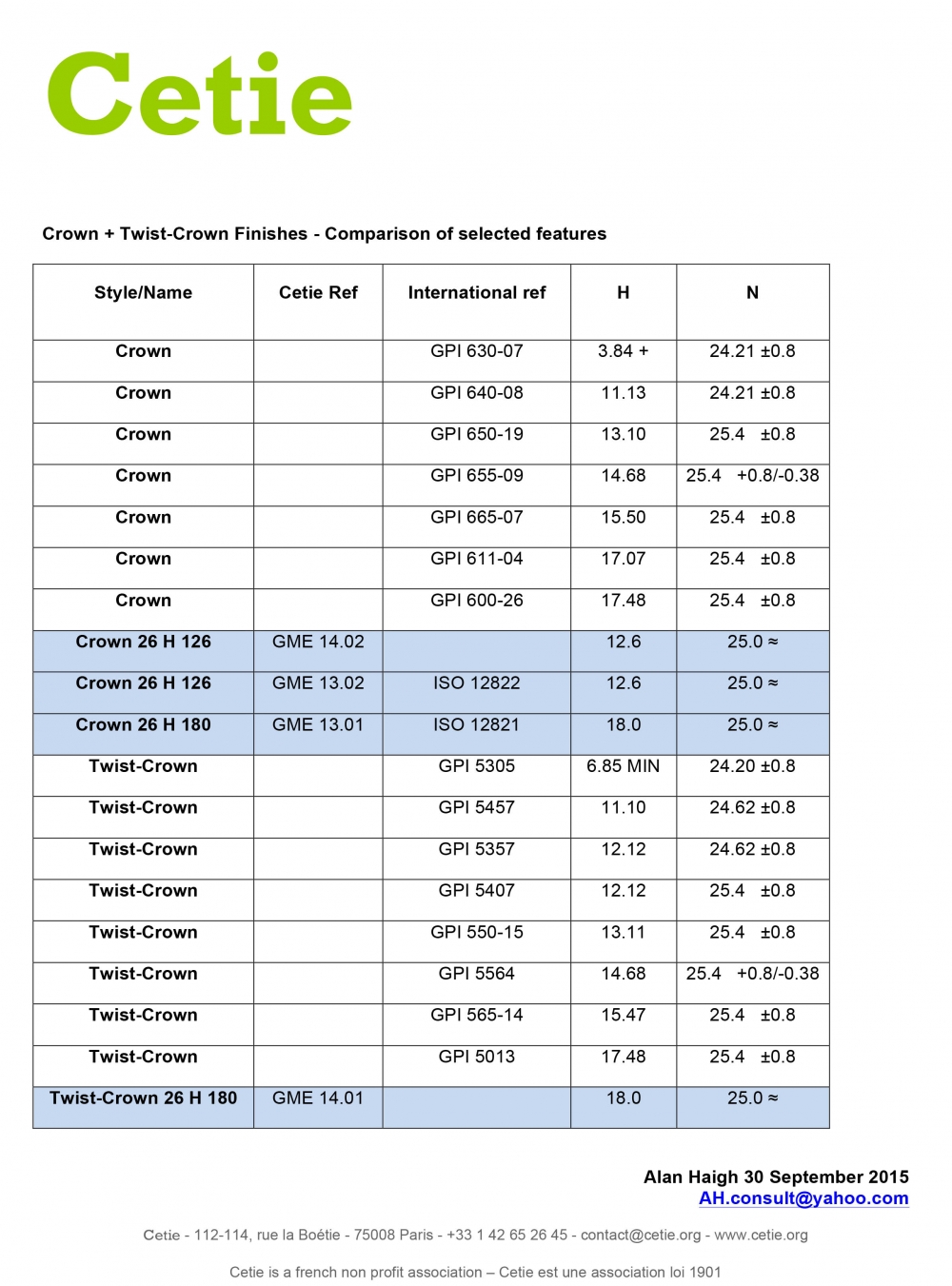Cap manufacturers wg1 and glass manufacturers wg3